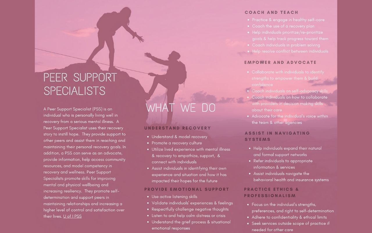 Peer Support - The ArtHubb