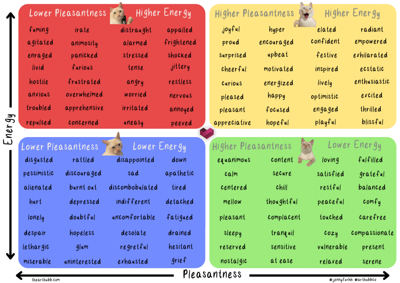 Printable Feelings Words - The ArtHubb